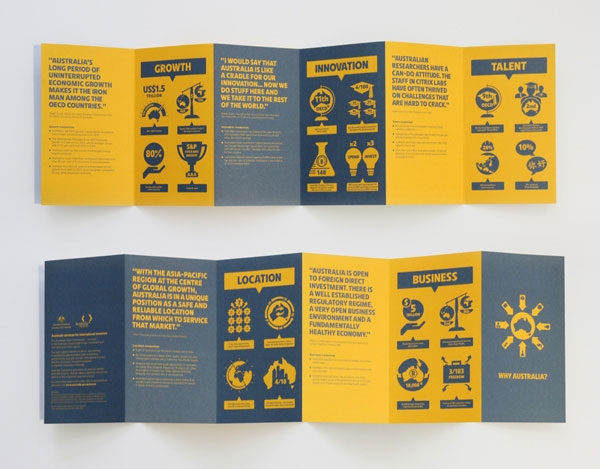 Leaflet Là Gì? So Sánh Sự Khác Biệt Giữa Leaflet Với Flyer, Brochure ...